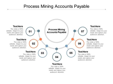 Process Mining Accounts Payable Ppt Powerpoint Presentation Inspiration