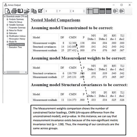 Measurement Model Invariance Across Groups In Sem Model Hkt Consultant
