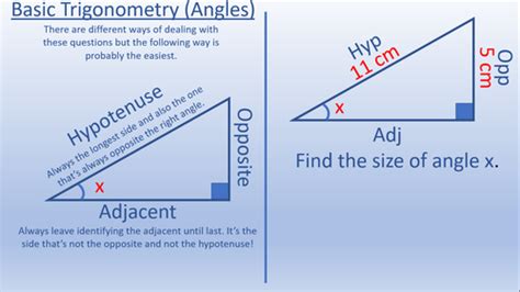 Basic Trigonometry Angles Animated Powerpoint Teaching Resources