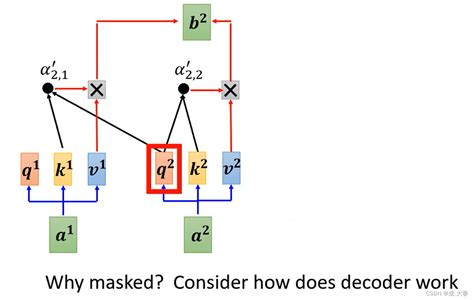 Transformer 深度学习 台湾大学李宏毅 课程笔记 scheduled sampling for transformers CSDN博客