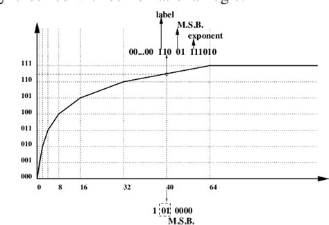 Figure 5 From Design Of A Pipelined Hardware Architecture For Real Time