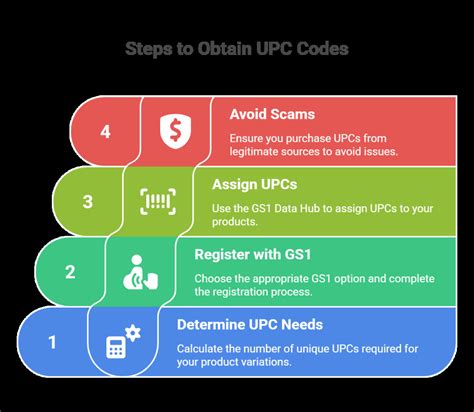 What Is A Upc Universal Product Code Types Structure