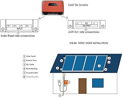 Grid Tie Solar Panel System