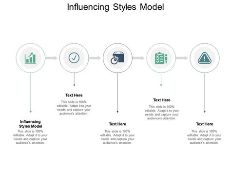 Influencing Styles Model Ppt Powerpoint Presentation Pictures Structure