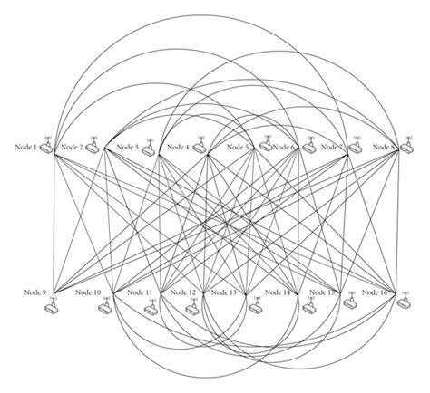 on graph‐transversal designs and graph‐authentication codes based on