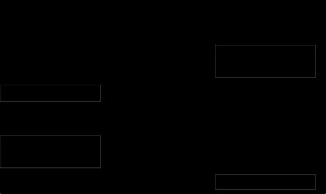 10 Message Scheme For The Patching Algorithm Download Scientific Diagram