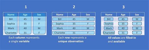 Data Tables For Science 8th Grade Science Data Tables Graphs Test Prep