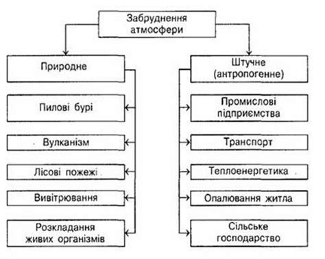 Вплив на людський організм антропогенних порушень біосфери Здоровя людини та його звязок з