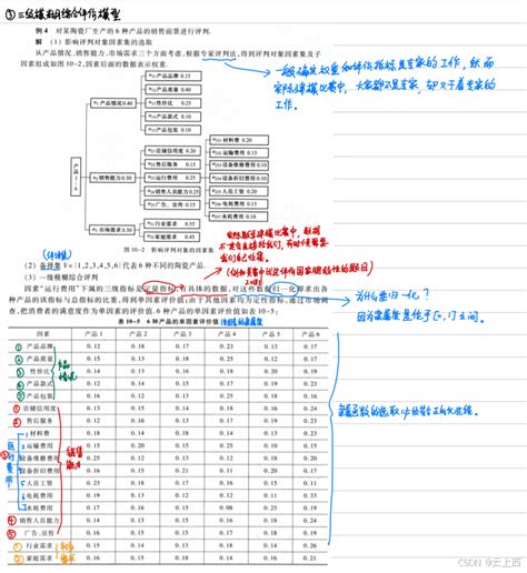评价类模型 模糊综合评价★★★★★ 模糊截集 评价系统 csdn博客