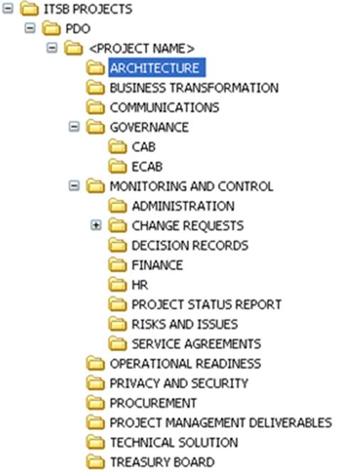 Create Folder Structure Diagram In Word