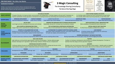 overview of devops ppt