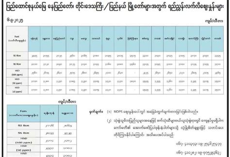 အာရှဖလား အမျိုးသမီးဘောလုံးပြိုင်ပွဲ မြန်မာနှင့် ဘင်္ဂလားဒေ့ရှ် လက်ရွေးစင်အသင်းတို့ ခြေစစ်ပွဲစဉ