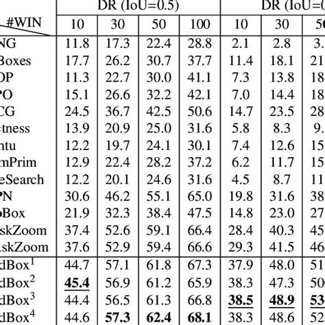Overview Of Object Proposal Refinement The Left Image Shows The Download Scientific Diagram