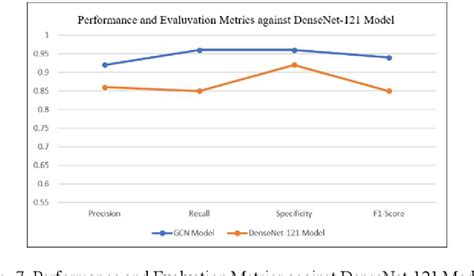 Figure 7 From Detection And Localization Of Lung Nodules By Accelerating Multi Dimensional