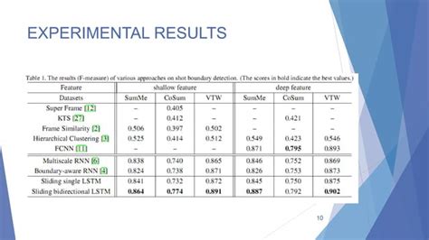 hierarchical structure adaptive pptx