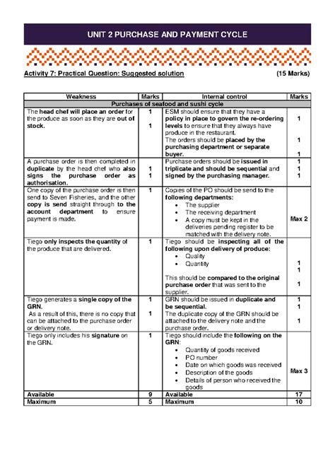 Unit 2 Activity 7 Practical Question Solution Unit 2 Purchase And