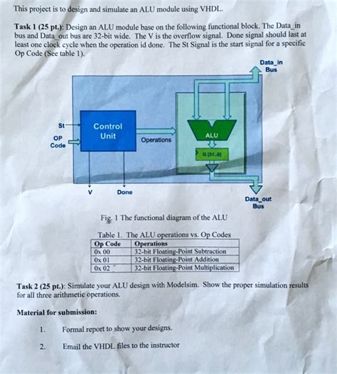 Solved This Project Is To Design And Simulate An Alu Module