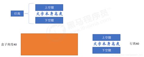 Css笔记1 Alex的空间