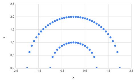 Comparing K Means And Others Algorithms For Data Clustering Codeproject