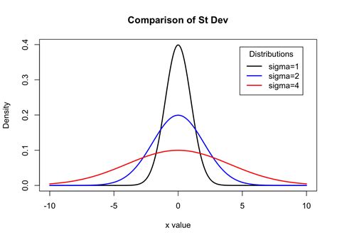 Statistical Methods Exploring The Uncertain 25 Common Continuous