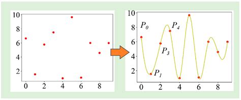 Real Time Recognition Method For Key Signals Of Rock Fracture Acoustic