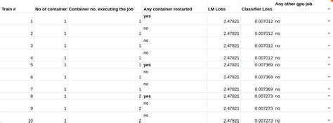 Non Deterministic Behaviour When Docker Container Is Restarted Part Fast Ai Course