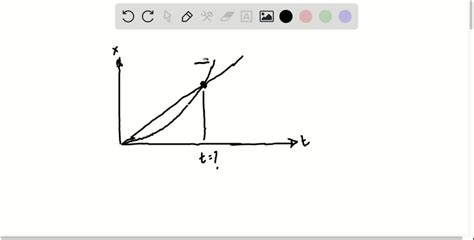 Solvedsolve Example 28 By A Graphical Method On The Same Graph Plot