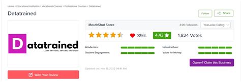 datatrained data science course analytics jobs review