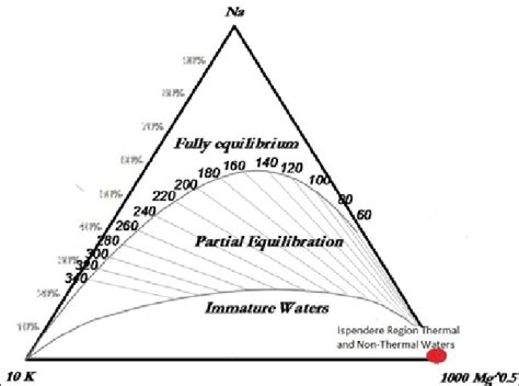 Giggenbach Equilibrium Diagram Download Scientific Diagram