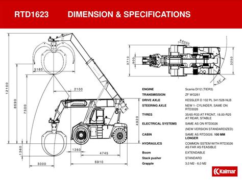 Ppt Log Stacker Technical Information 10 1 2006 Powerpoint Presentation Id 5489251