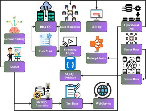 Building Based User Authentication Download Scientific Diagram