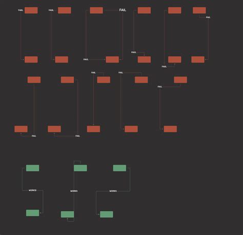 Getsmoothsteppath Return Wrong Label Position For Specific Non Usual Scenarios · Issue 2972