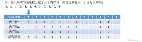 计算机操作系统课后习题解析与实战指南 第四版 csdn博客