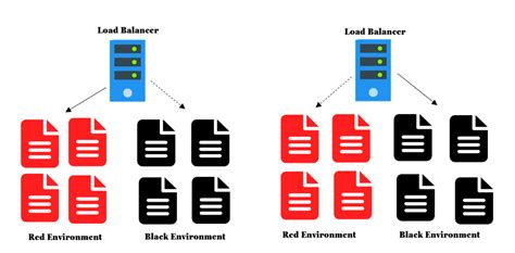 The Ultimate Guide To Azure Kubernetes Services Deployment Strategies