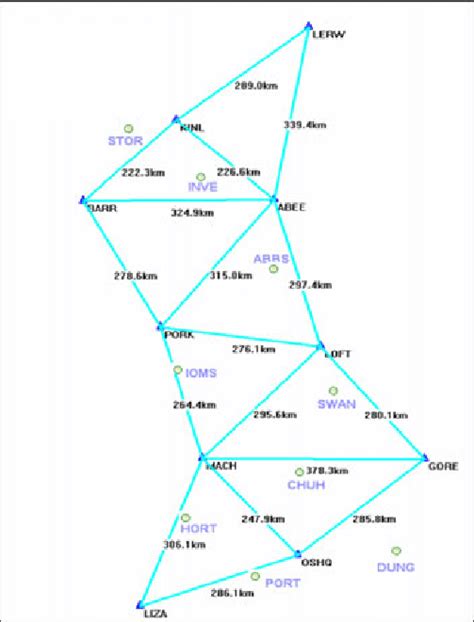 A Sparse Testing Network Of The Uk Download Scientific Diagram