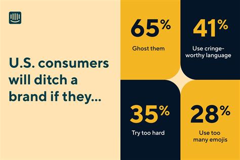 Us Consumer Insights From Intercom R Marketingcurated