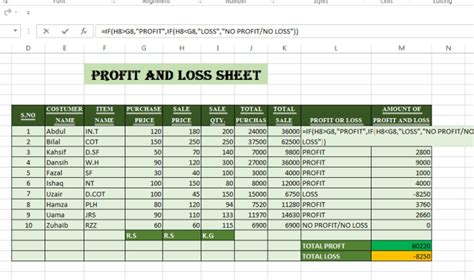 be expert in excel pivot table spreadsheet chart formulas macro by