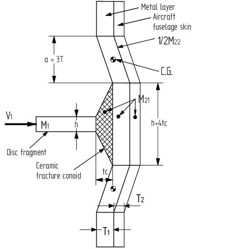 Modified Method H And S Scheme Download Scientific Diagram