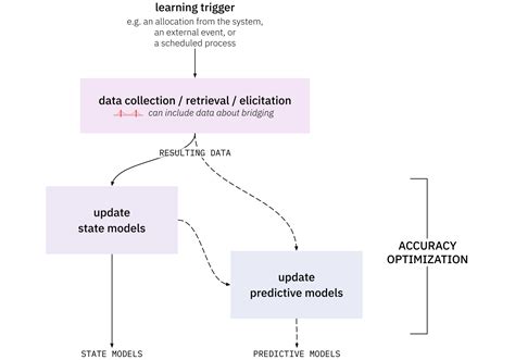 Bridging Systems Open Problems For Countering Destructive Divisiveness Across Ranking