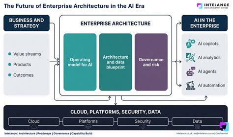 The Ultimate Guide To Enterprise Architecture Frameworks 2026