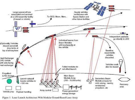 Laser Propulsion Alchetron The Free Social Encyclopedia