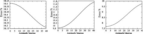 Error Of Inverse Crack Density In The Dry Crack Model Generated By Download Scientific Diagram