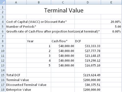 Free Terminal Value Spreadsheet
