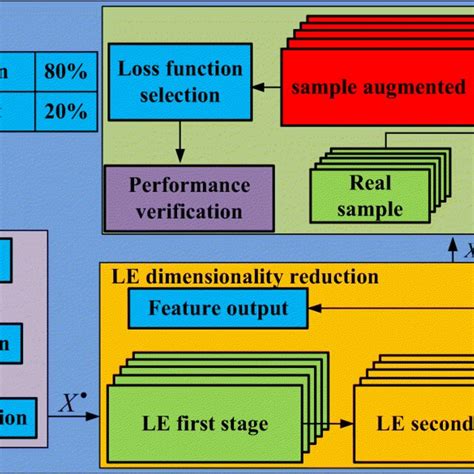 Ldos Attack Traffic Detection Of The Proposed Method Download