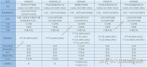 Tp Ax6000 6020，红米ax6000，华为ax6，三款无线路由器如何选择