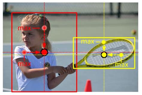 centernet object detection machine learning deep learning nlp