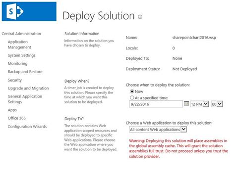 Deploying The Sharepoint Chart Solution Sharepoint Chart Web Part 1