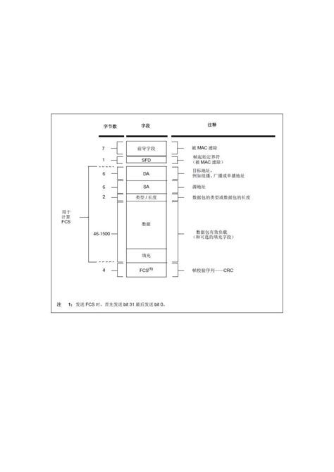 enc28j60以太网芯片驱动详解与初始化 csdn文库