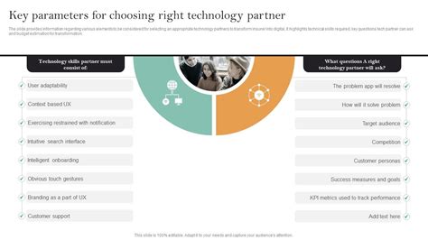 Implementation Of Digital Transformation Key Parameters For Choosing Right Technology Partner