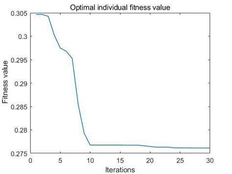 Optimal Individual Fitness Curve Download Scientific Diagram